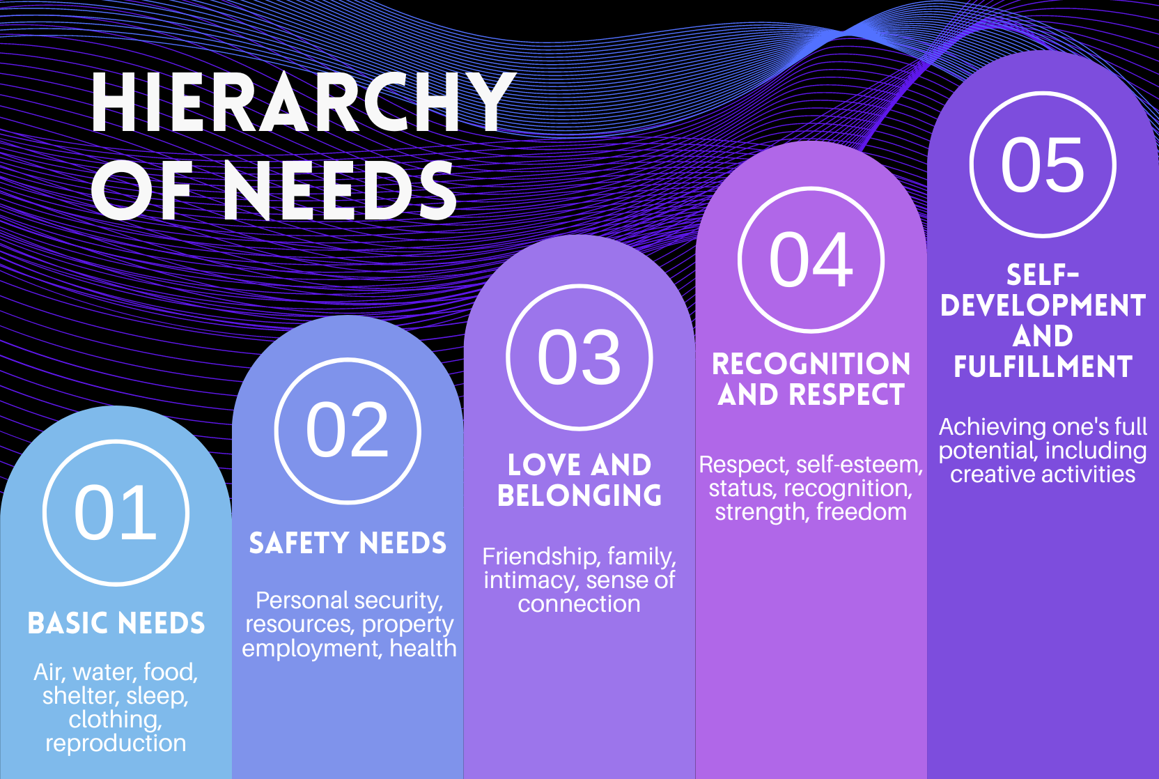 How To Create Content People Actually Want - Agora Digital Marketing